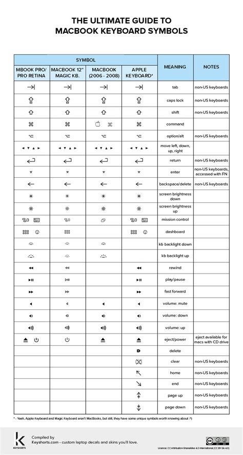 Printable Mac Keyboard Symbols Chart