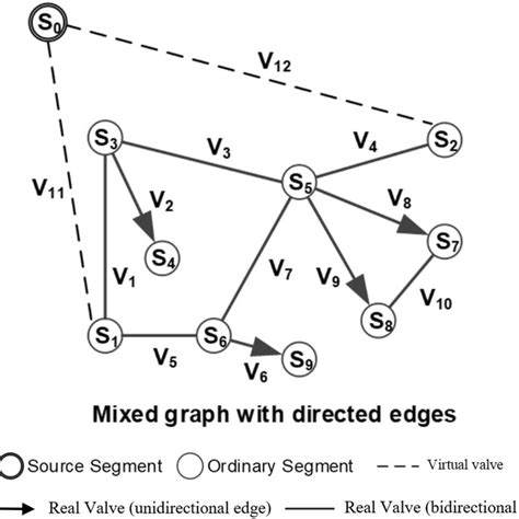 Detection Ranking Table Download Table