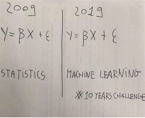 统计学和机器学习之间的联系和区别 机器学习与统计学的关系 csdn博客