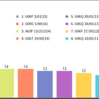 International Patent Classification IPC Download Scientific Diagram