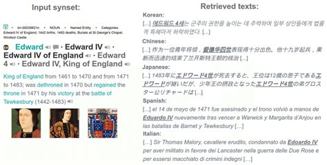 Semantic Indexing Of Multilingual Corpora Sample Retrieved Texts Given Download Scientific