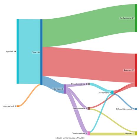 Bank Transfer From Singapore To Bpi Metrobank R Phcareers