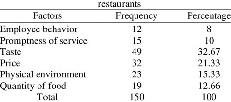 Factors Affecting Consumer Satisfaction Towards Download Scientific