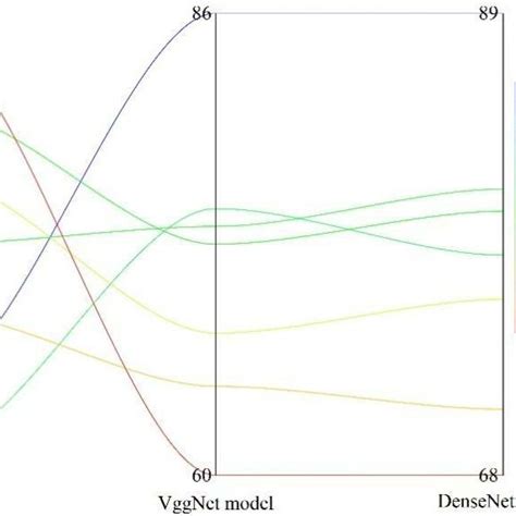 vgg16 network structure diagram download scientific diagram