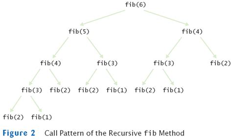 Horstmann Chapter 18