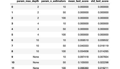 Hyperparameter Search With Threshold Dependent Metrics Vitali Set