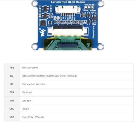 Buy Waveshare Inch RGB OLED Display Module Online At Robu In