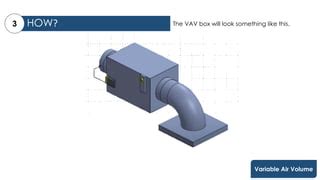VAV Variable Air Volume PDF