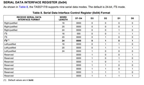 TAS No Speaker Output Seen Audio Forum Audio TI E E Support Forums