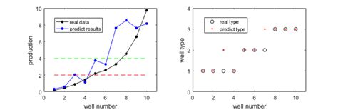 Radial Basis Function Network Prediction Result Diagram Download