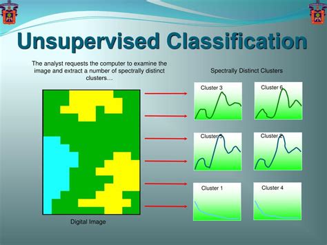Ppt Archaeological Land Use Characterization Using Multispectral Remote Sensing Data