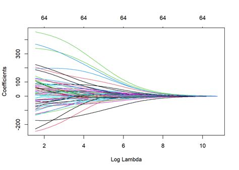 Chapter 4 Lasso Regression and Elasticnet | Prediction and Feature ...