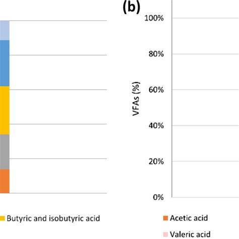 Nmds Biplot Showing The Samples Clustering The Red Arrows Indicate The