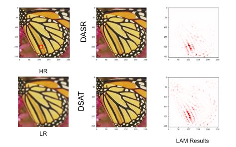 [2310 04180] Degradation Aware Self Attention Based Transformer For Blind Image Super Resolution