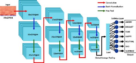 figure 1 from gender differentiated convolutional neural networks for