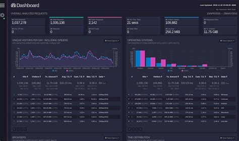 13 Best Log Monitoring Tools FREE And Premium Tools DNSstuff
