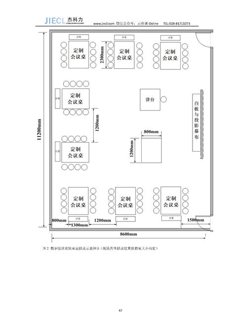 数字经济实验室硬件 软件建设方案