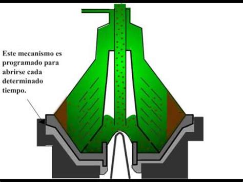 Centrífuga De Discos Upiig Youtube