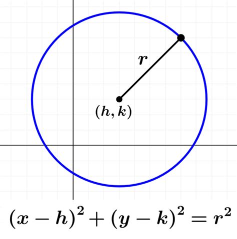 Equation Of The Circumference With Center Outside The Origin Neurochispas