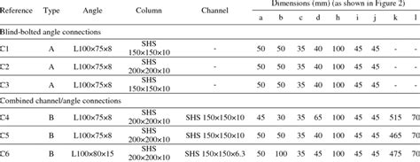 Summary Of The Compression Test Specimens Download Table