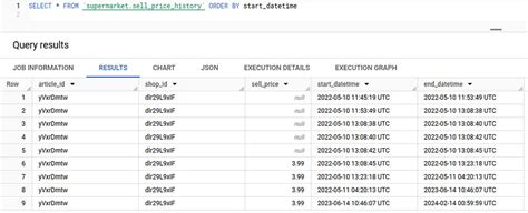 Написання Sql як професіонал Просунуті техніки продемонстровані в реальному сценарії Data