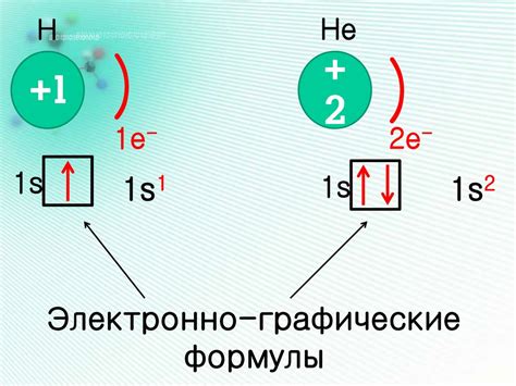 Строение электронных оболочек атомов химических элементов презентация онлайн
