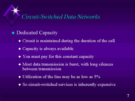 Circuit Switched Data Networks