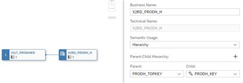 Datasphere Hierarchy Doesnt Exist In Sac Story Sap Community