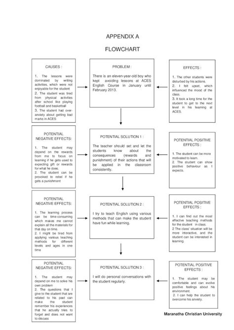 Pdf Appendix A Flowchart Filemaranatha