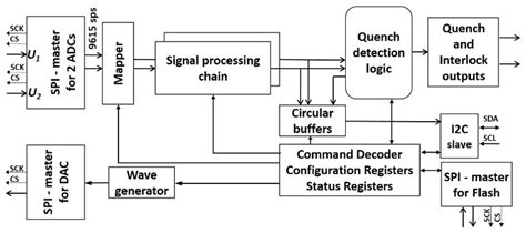 the quench detector ndqqdi for individually powered quadrupoles the
