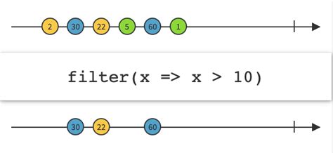 Github Mohshaat1990rxswift Quick Introduction Quick Introduction