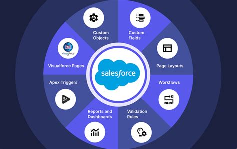 what is salesforce testing a complete guide with test cases and tools