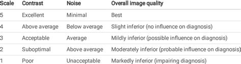 Visual Scoring System Used To Evaluate Image Quality Download