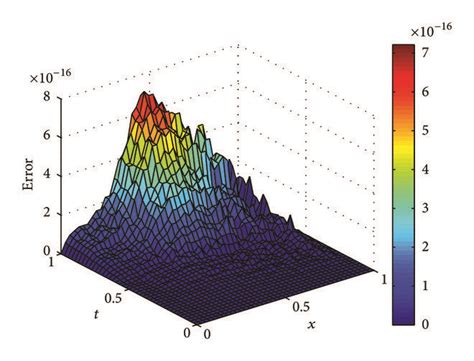 Approximate Solution A And Absolute Error B For Example 1 With Download Scientific Diagram
