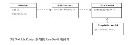 토비의 스프링 [3 4장 3장 마무리] 스터디