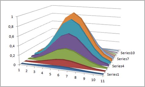 How To Fit Plane Onto Sampling Data Physics Forums