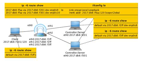 networking tcp anycast multipath routing router always prefers one