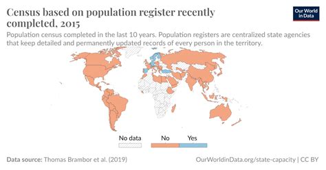 Census Based On Population Register Recently Completed Our World In Data
