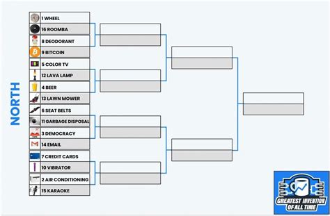 north region cont upset watch 14 email vs no 3 democracy democracy