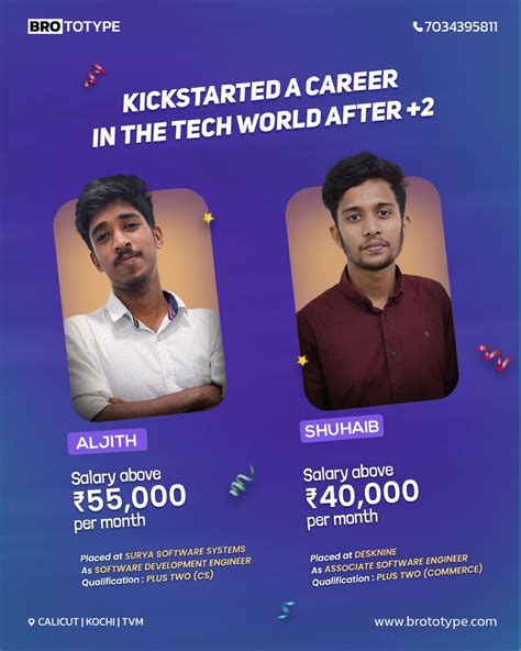 Well Done Pros From Brocamp Brototype