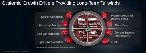 the power of computational software—from revolutionizing chips to