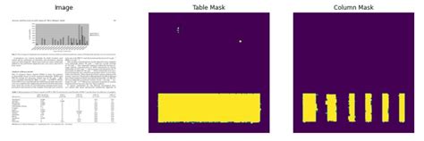 Table Detection And Tabular Data Extraction From Scanned Document Images By Dipak Kumar Tiwari