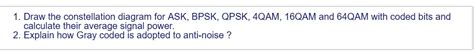 1 Draw The Constellation Diagram For Ask Bpsk Qpsk 4qam 16qam And 64qam With Coded Bits And