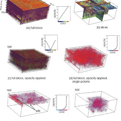 The Evolution Of Interpretation Of A 3d Gpr Data Set The Evolution Download Scientific Diagram