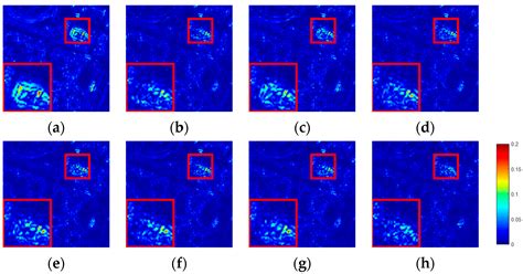 Spectral Spatial Mlp Network For Hyperspectral Image Super Resolution