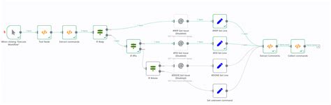 Run Down A Tree For Each Item And Collect Results Questions N8n Community
