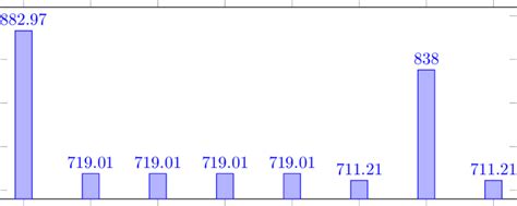 Comparison Of Optimum Solution Obtained For Example 2 Using Different Download Scientific