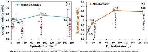 Figure 6 From In ﬂ Uence Of Microstructure On Fatigue Of Biocompatible β Phase Ti 45nb