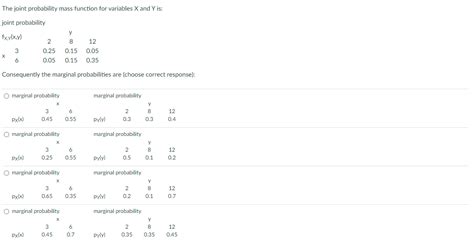 Solved The Joint Probability Mass Function For Variables X Chegg