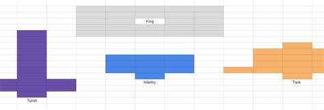 Calibrating Units The Art Of Game Design